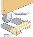 wood caster chock - Saws on Skates