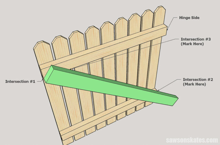 Easy DIY Garden Gate (Simple Step-by-Step Plans) | Saws on Skates®